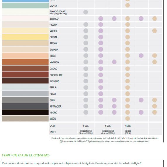 Rejuntado PROPAMSA – Saco Borada Porcelánica